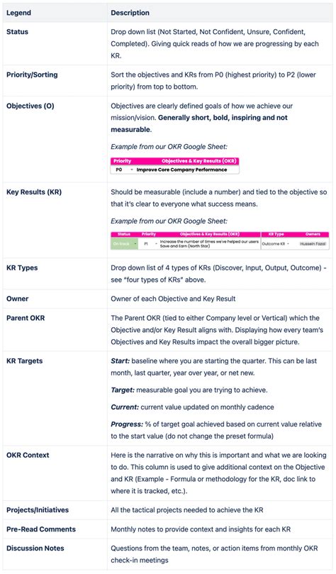 Okr Process And Tracker At
