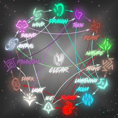 Affinity Chart V3 By Rajsoeruce On Deviantart