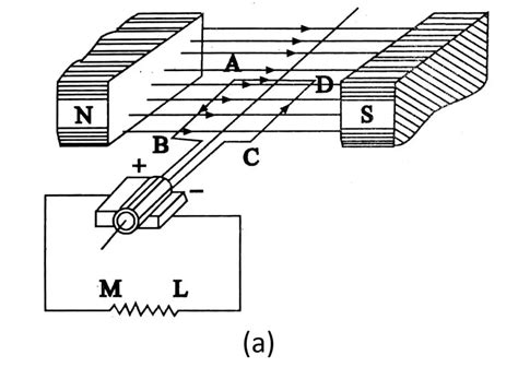 Types Of DC Generators Working Parts Diagram With PDF
