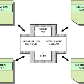 Basic Framework Of Decision Support System Download Scientific Diagram