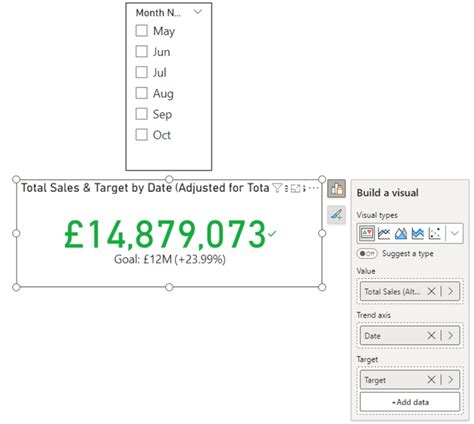 Power Bi Kpi Visual Explained