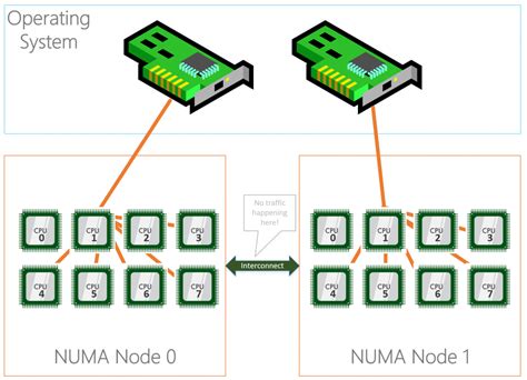 Hyper V Receive Side Scaling Rss Settings Vmq Wiki Webperfect