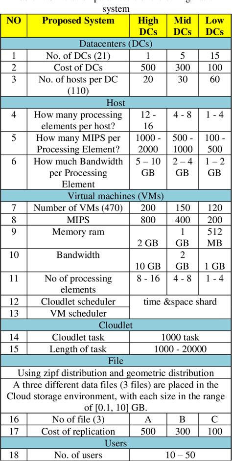 Table 1 From A Swarm Intelligence Based Approach For Dynamic Data