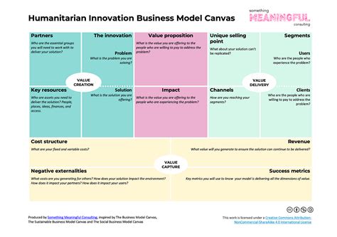 Business Innovation Model