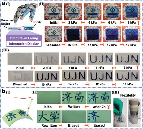 A I Illustration Of The Combination Of Interactive Hybrid Device And Download Scientific