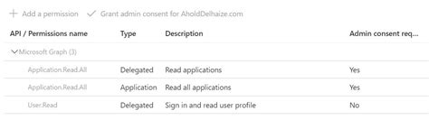 Azure Check If Apps Exists In The PowerBI Workspace Stack Overflow