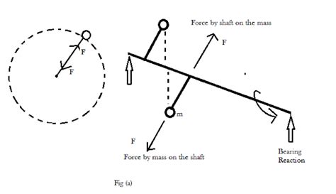 Mechanical Engineering Explained