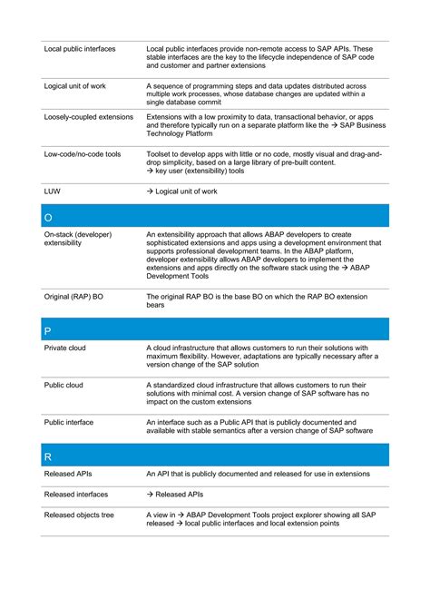 Saphanabook This Is A Ebook On Sap Abap On Hana It Covers All The