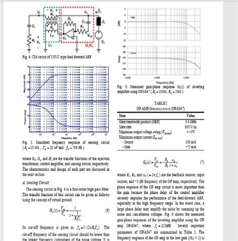TINA Spice OPA847 PSpice Simulation Amplifiers Forum Amplifiers TI E2E Support Forums