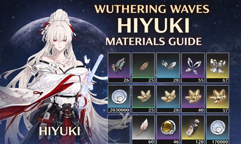 Wuthering Waves Hiyuki Materials Guide Complete Ascension Forte And