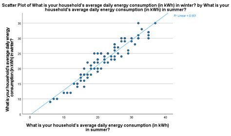 Assessing Relationships Introduction To Spss Uniskills Curtin Library