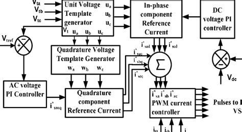 Schematic Diagram For Carrier Less Hysteresis Control Of Dstatcom Download Scientific Diagram