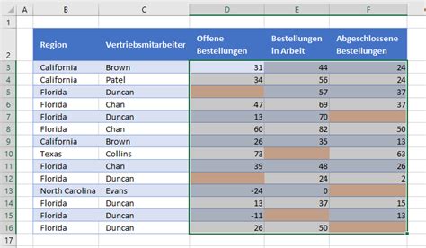 Bedingte Formatierung Nach Zellenwert Bzw Text Excel And Gs Automate Excel
