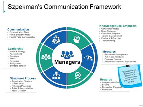 Communication Framework Template