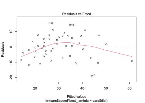Chapter 12 Variable Transformation A Guide On Data Analysis