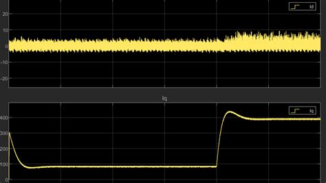 Foc Park And Inverse Transformation