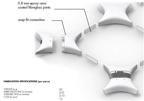 Programmable Reconfigurable Structures