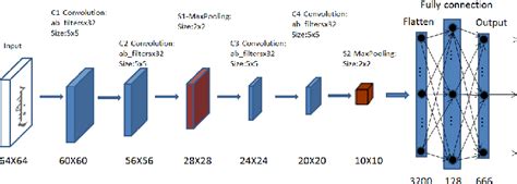 Figure 4 From Segmentation Free Multi Font Printed Manchu Word Recognition Using Deep
