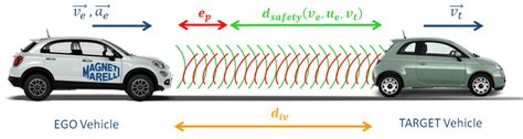 Acc Problem Formalization Download Scientific Diagram