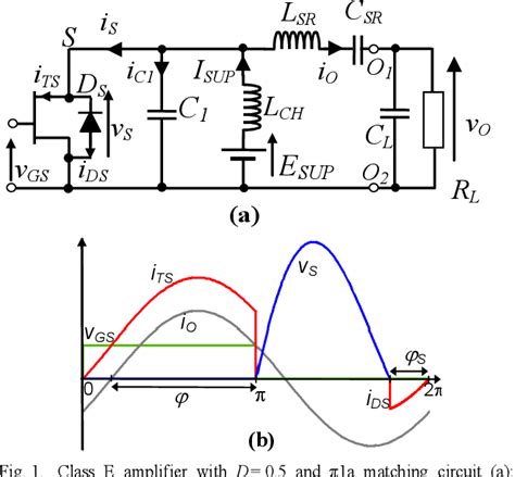 Figure 1 From A Class E Zvs Amplifier With Basic Matching Circuits