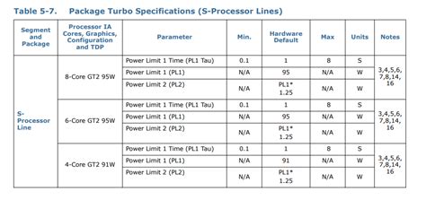 Alleged Intel Arrow Lake S Cpu Power Limits Revealed 125w 41 Off
