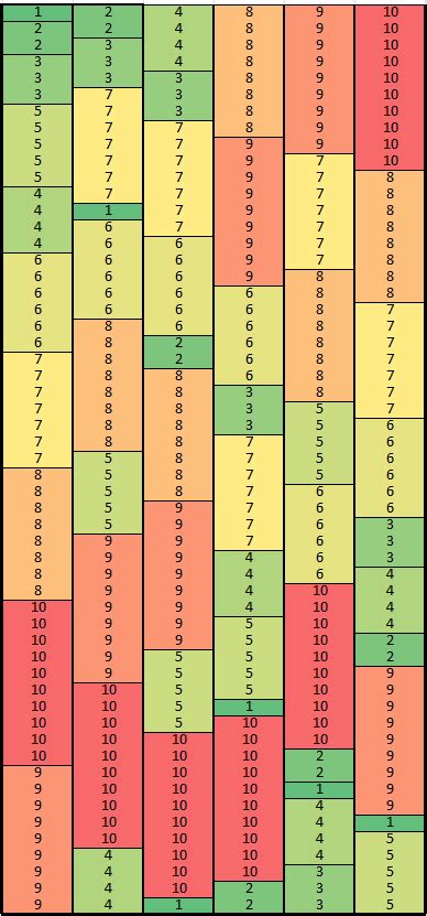 Mathematics Permutations Of First 10 Natural Numbers Such That All The Prefix Sums Are
