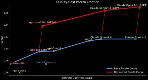Building A Rag System With Amazon Bedrock And Databricks By Ai On Databricks Medium