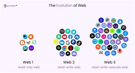 Dr Marcell Vollmer On Linkedin Internet Web3 Innovation Coding