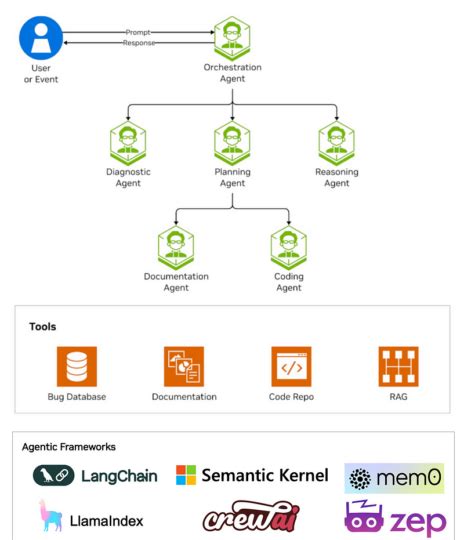 Extending The Nvidia Nemo Agent Toolkit To Support New Agentic