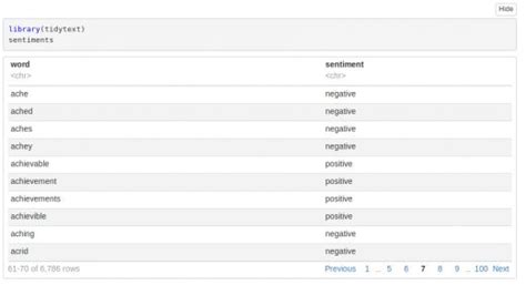Top Data Science Project Sentiment Analysis Project In R DataFlair