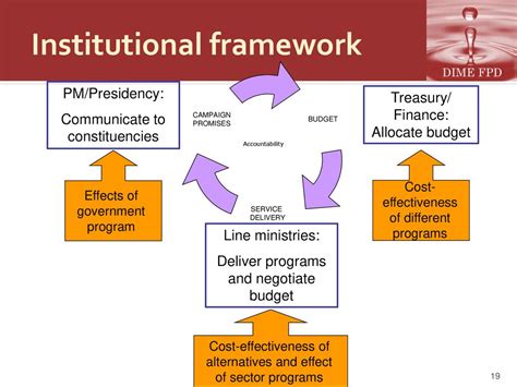 Development Impact Evaluation In Finance And Private Sector Ppt Download