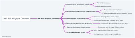 Common Endpoint Vulnerabilities That Create Risk For Corporate Networks
