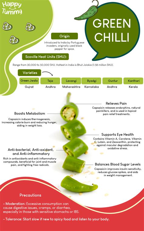 Green Chilli Uses And Benefits Happytummy