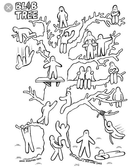 The Blob Tree Which Blob Are You Today E Learning Assessment For Learning Therapy Worksheets