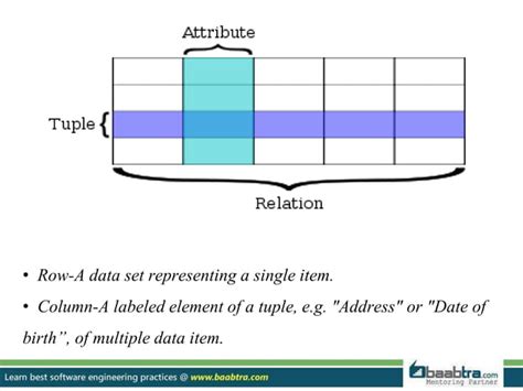Database And Types Of Database Pptx Databases Computer Software And Applications