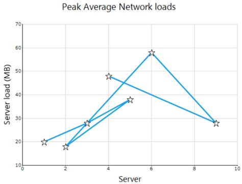 Chart Series In Windows Forms Chart Control Syncfusion