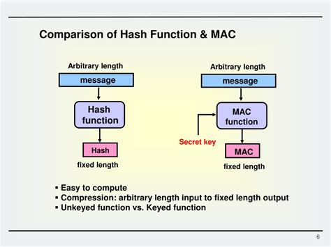 Ppt Lect 16 17 Hash Functions And Mac Powerpoint Presentation