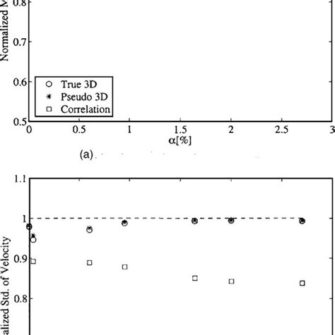 Effects Of Despiking And Low Correlation Filtering Methods On Mean And