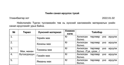 Үнийн санал ирүүлэх тухай хүнс Pdf Docdroid