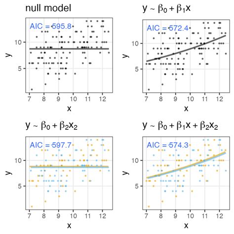 8 Statistical Modeling 2 Linear Regression — Hands On Introduction To