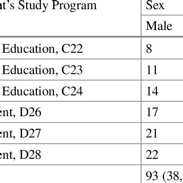 Sex Distribution For Respondent Download Scientific Diagram
