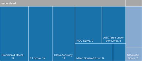 Developing A Data Analytics Toolbox For Data Driven Product Planning A Review And Survey