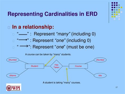 Ppt The Entity Relationship Model Powerpoint Presentation Free