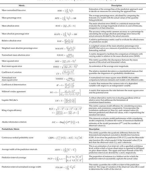 Table 20 From A Comprehensive Survey Of Machine Learning Methodologies With Emphasis In Water