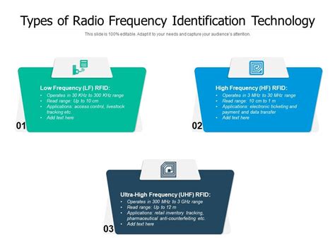 Types Of Radio Frequency Identification Technology Ppt Powerpoint Presentation File Example File Pdf