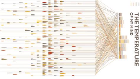 데이터 비주얼라이제이션 디자이너 송혜미 Publy