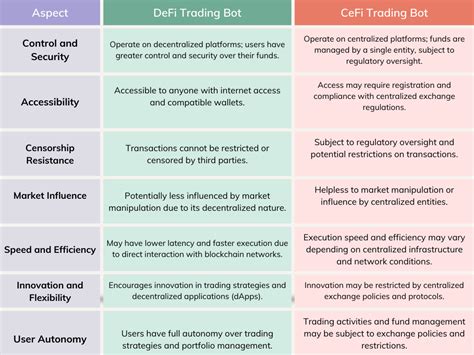 Defi Trading Bot Development