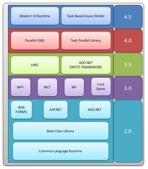 如何选择 framework目标版本 csdn博客