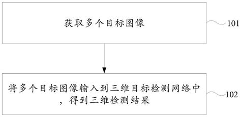 Three Dimensional Target Detection Method Electronic Equipment And