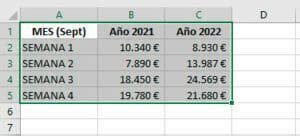 Gráfico de líneas Guía para crear un gráfico de líneas en Excel